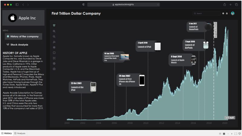 Jay Charole on LinkedIn: #datafam #tableau #datafam #tableaupublic # ... Jay Charole on LinkedIn: #datafam #tableau #datafam #tableaupublic # ...