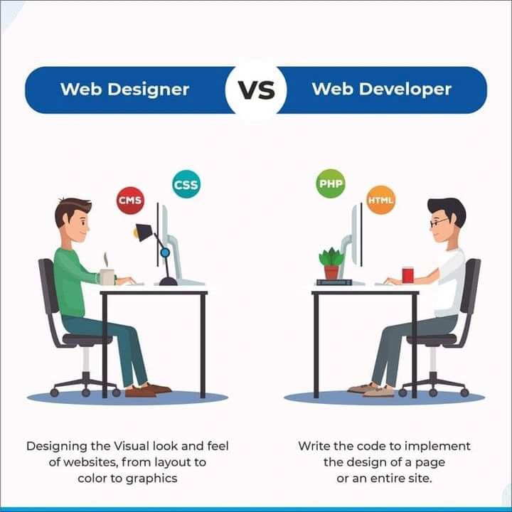 Syed Abdul Momin on LinkedIn: #programming #webdevelopment #coding # ... Syed Abdul Momin on LinkedIn: #programming #webdevelopment #coding # ...