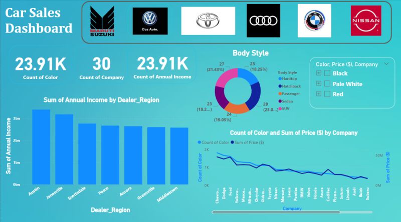 My 50-Day PowerBI Dashboard Challenge | Saksham Kashyap posted on the ... My 50-Day PowerBI Dashboard Challenge | Saksham Kashyap posted on the ...