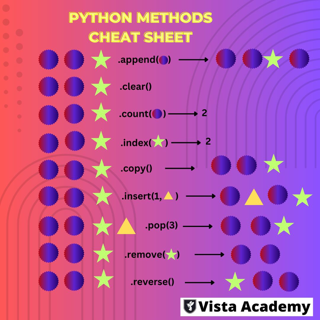 Yogesh Pandey on LinkedIn: #python #cheatcode #programmingtips # ... Yogesh Pandey on LinkedIn: #python #cheatcode #programmingtips # ...