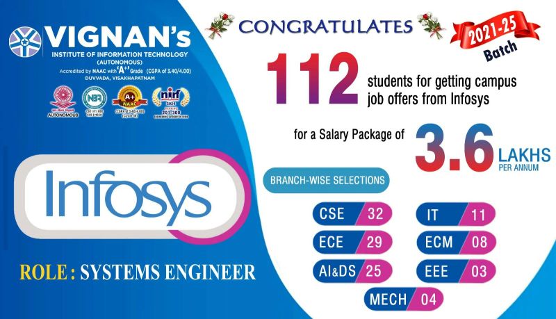 Dr.K.Madhusudhana Rao on LinkedIn: #placements #vignan #infosys #vignan ... Dr.K.Madhusudhana Rao on LinkedIn: #placements #vignan #infosys #vignan ...