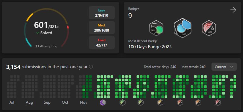ROHAN SAMUEL on LinkedIn: 🔥 LeetCode 600 Done..! Another Milestone ... ROHAN SAMUEL on LinkedIn: 🔥 LeetCode 600 Done..! Another Milestone ...