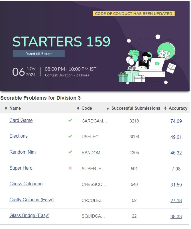 Arthanareeswarar Ravi on LinkedIn: #coding #codechef # ... Arthanareeswarar Ravi on LinkedIn: #coding #codechef # ...