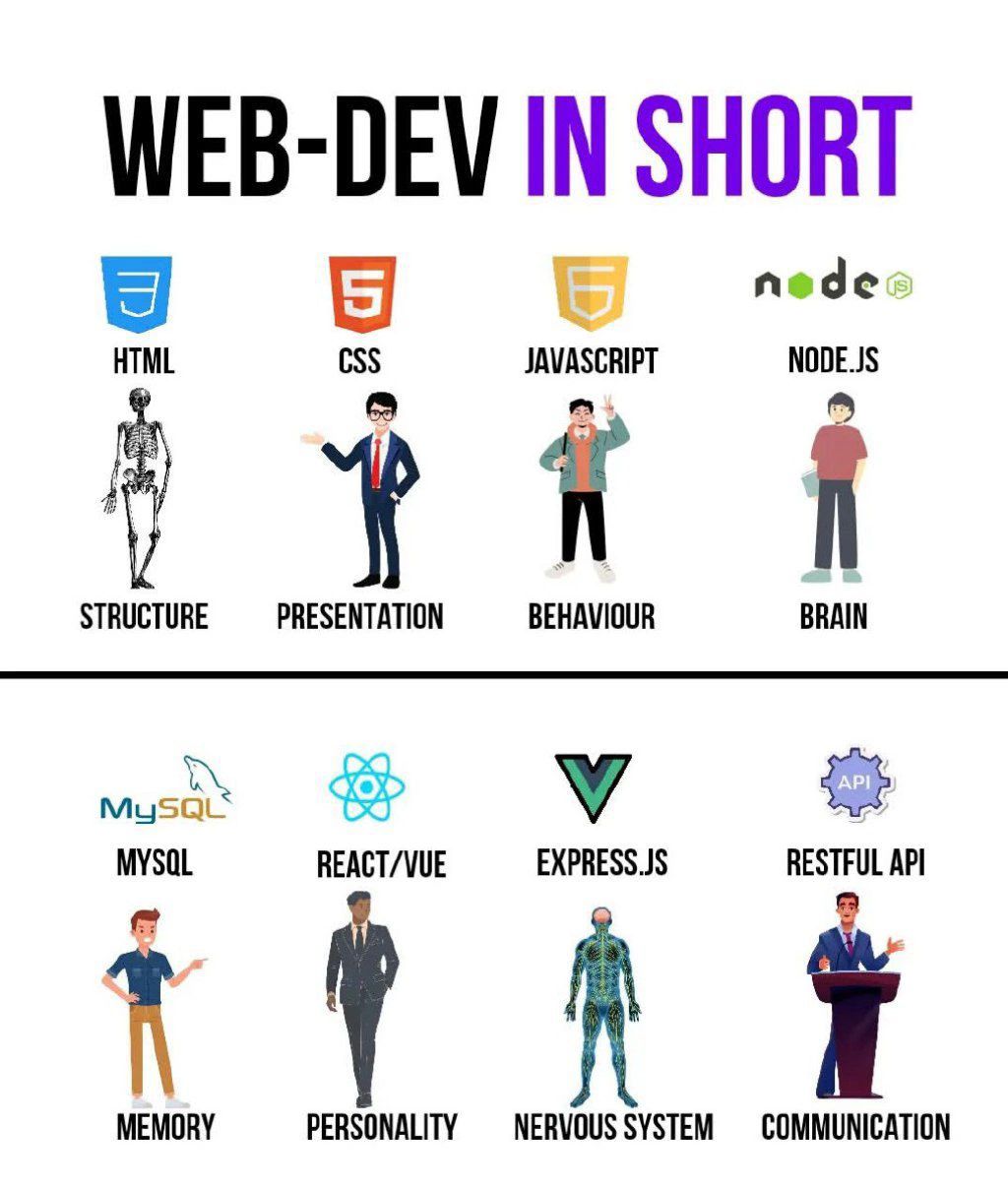 Sohail Dawoodi on LinkedIn: #webdevelopment #html #css #javascript # ... Sohail Dawoodi on LinkedIn: #webdevelopment #html #css #javascript # ...