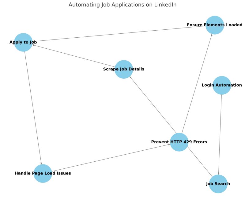 Arjun Pathania on LinkedIn: #100daysofpython #python # ... Arjun Pathania on LinkedIn: #100daysofpython #python # ...