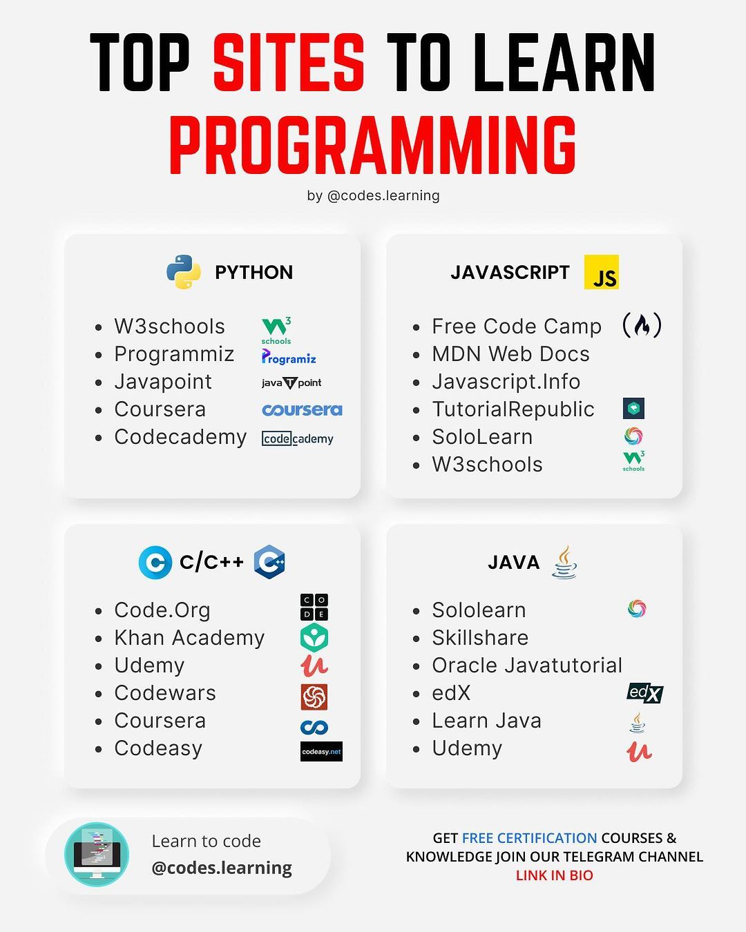Learn programming in 2024 with top websites | Sanskaar Singh posted on ... Learn programming in 2024 with top websites | Sanskaar Singh posted on ...