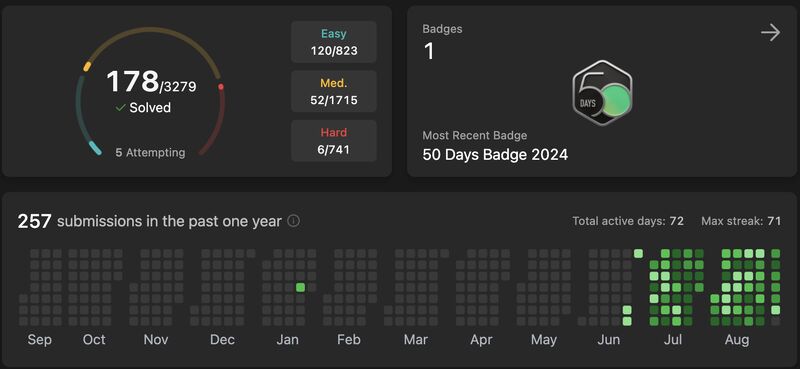 Udit Chaudhary on LinkedIn: #leetcode #codingchallenge #dsa #arrays # ... Udit Chaudhary on LinkedIn: #leetcode #codingchallenge #dsa #arrays # ...