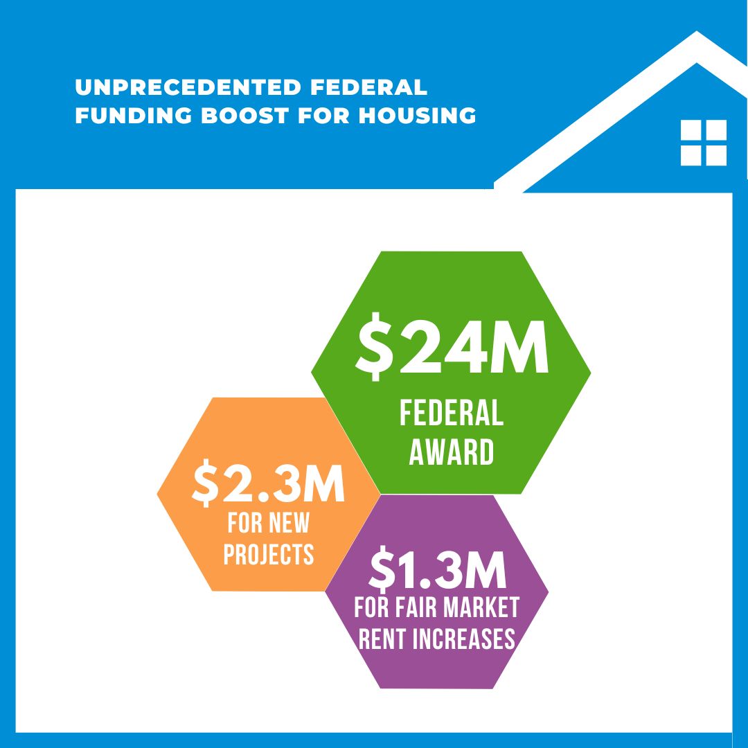 Columbus Metropolitan Housing Authority on LinkedIn: The Columbus and ... Columbus Metropolitan Housing Authority on LinkedIn: The Columbus and ...