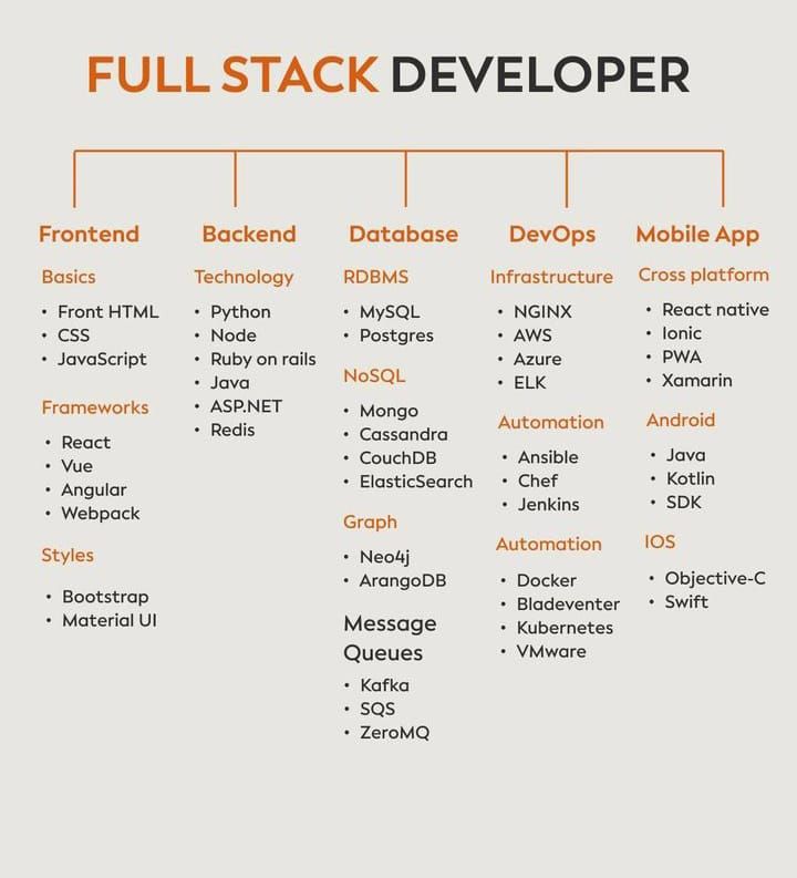 Akshay Mourya on LinkedIn: #fullstackdeveloper #webdevelopment #devops ... Akshay Mourya on LinkedIn: #fullstackdeveloper #webdevelopment #devops ...