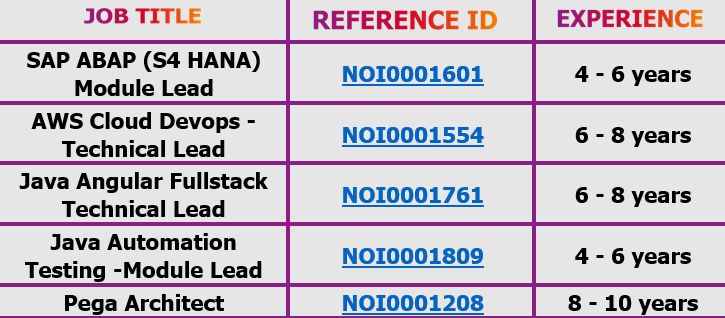 Vikram Singh on LinkedIn: SAP, AWS, Java Angular, Java Automation, Pega ... Vikram Singh on LinkedIn: SAP, AWS, Java Angular, Java Automation, Pega ...