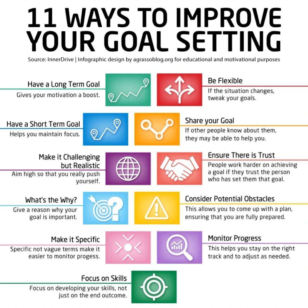 Ghulam Jillani on LinkedIn: Break your big goals into smaller ... Ghulam Jillani on LinkedIn: Break your big goals into smaller ...