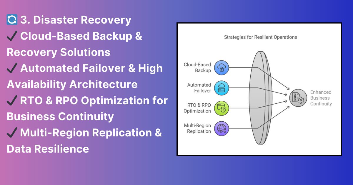 #devops #aws #cloud #azure #cloudnativeapplicationdevelopment | Sateesh ... #devops #aws #cloud #azure #cloudnativeapplicationdevelopment | Sateesh ...