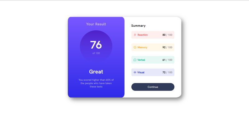 Abirama Kannan Baskar on LinkedIn: I've just completed a front-end ... Abirama Kannan Baskar on LinkedIn: I've just completed a front-end ...
