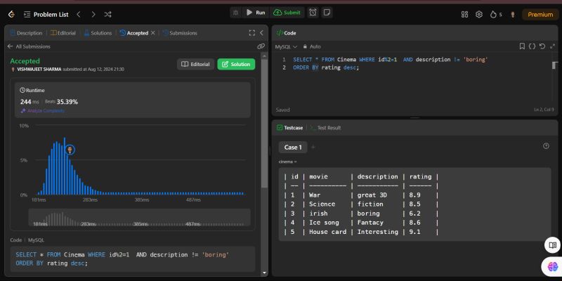 Vishwajeet Sharma on LinkedIn: #leetcode #mysql #codingchallenges # ... Vishwajeet Sharma on LinkedIn: #leetcode #mysql #codingchallenges # ...