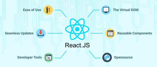 Rishi Jha on LinkedIn: #100daysofcode Rishi Jha on LinkedIn: #100daysofcode
