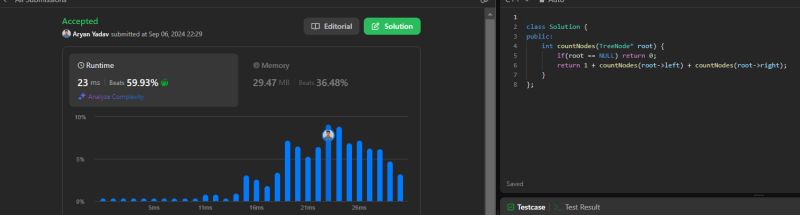 Aryan Yadav on LinkedIn: π Day 98 of 100: LeetCode Challenge - Count ... Aryan Yadav on LinkedIn: π Day 98 of 100: LeetCode Challenge - Count ...