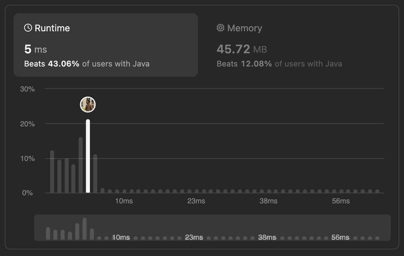 Aakash Venkatesan on LinkedIn: #100daysofcodingchallenge #100daysofcode ... Aakash Venkatesan on LinkedIn: #100daysofcodingchallenge #100daysofcode ...