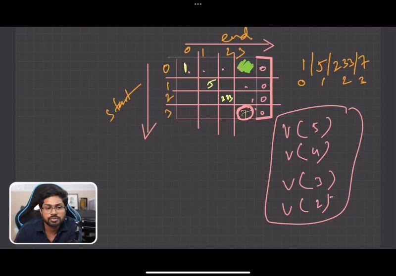 M. Sameem on LinkedIn: #leetcode #codingjourney #lovebabbar #lakshaykumar M. Sameem on LinkedIn: #leetcode #codingjourney #lovebabbar #lakshaykumar