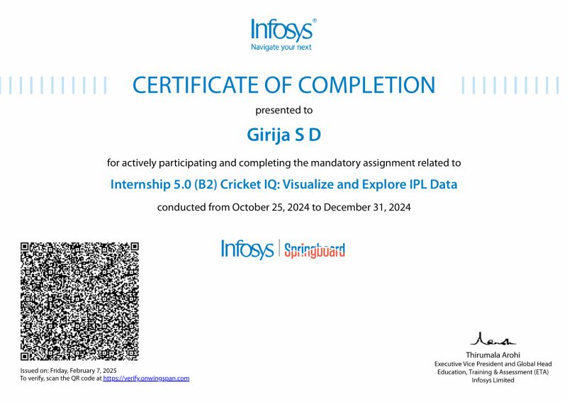 #internshipcompletion #datavisualization #ipldata #infosysspringboard ... #internshipcompletion #datavisualization #ipldata #infosysspringboard ...