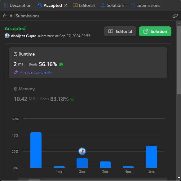Abhijeet Gupta on LinkedIn: #day27 #leetcode861 #leetcode # ... Abhijeet Gupta on LinkedIn: #day27 #leetcode861 #leetcode # ...