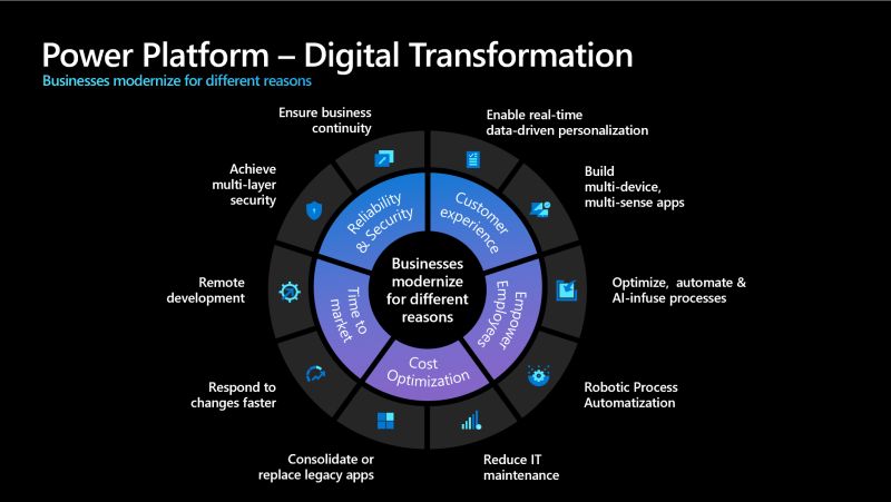 Vangala Bharath on LinkedIn: This image illustrates how businesses are ... Vangala Bharath on LinkedIn: This image illustrates how businesses are ...