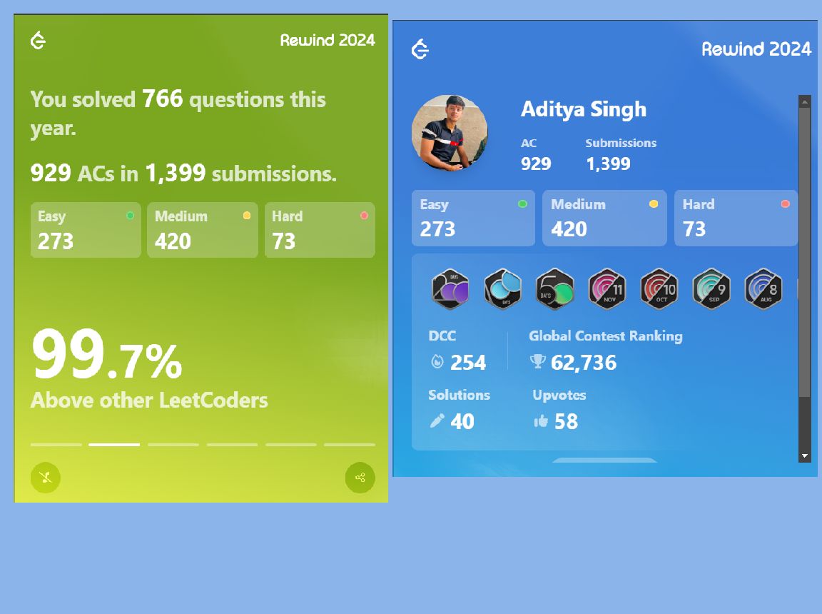 Aditya Singh on LinkedIn: #leetcoderewind #codingjourney #leetcode2024 ... Aditya Singh on LinkedIn: #leetcoderewind #codingjourney #leetcode2024 ...