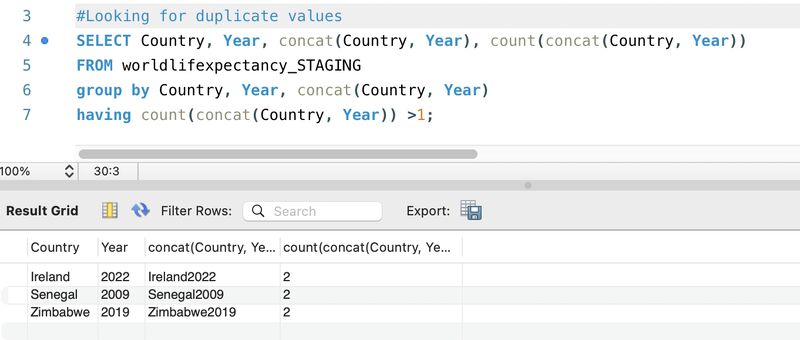 Shreya Arora on LinkedIn: #sql #dataanalysis #lifeexpectancy #healthdata Shreya Arora on LinkedIn: #sql #dataanalysis #lifeexpectancy #healthdata