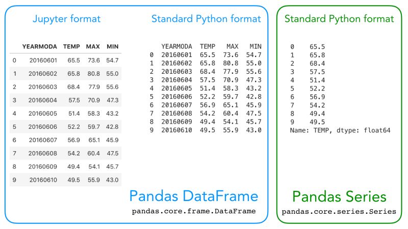 AJAY FANSAL on LinkedIn: #python #pandas #dataanalytics # ... AJAY FANSAL on LinkedIn: #python #pandas #dataanalytics # ...