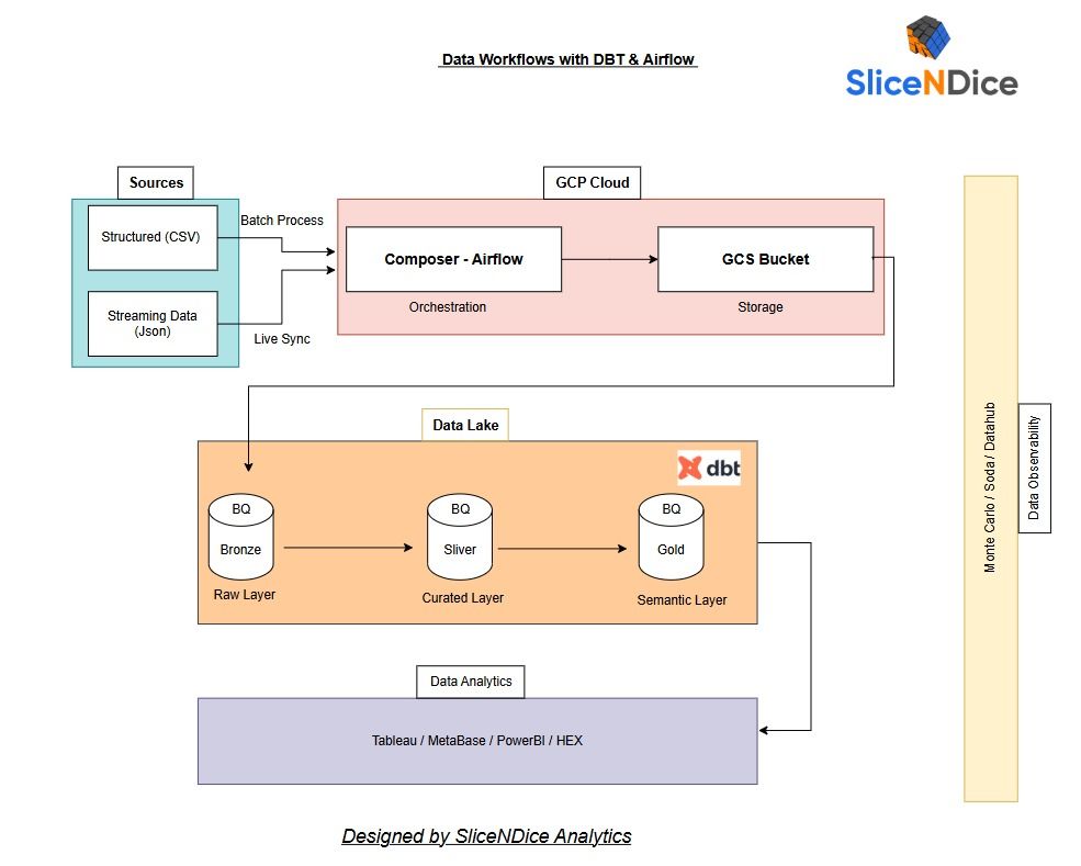 #dataengineering #dbt #airflow #bigquery #dataanalytics #datapipeline # ... #dataengineering #dbt #airflow #bigquery #dataanalytics #datapipeline # ...