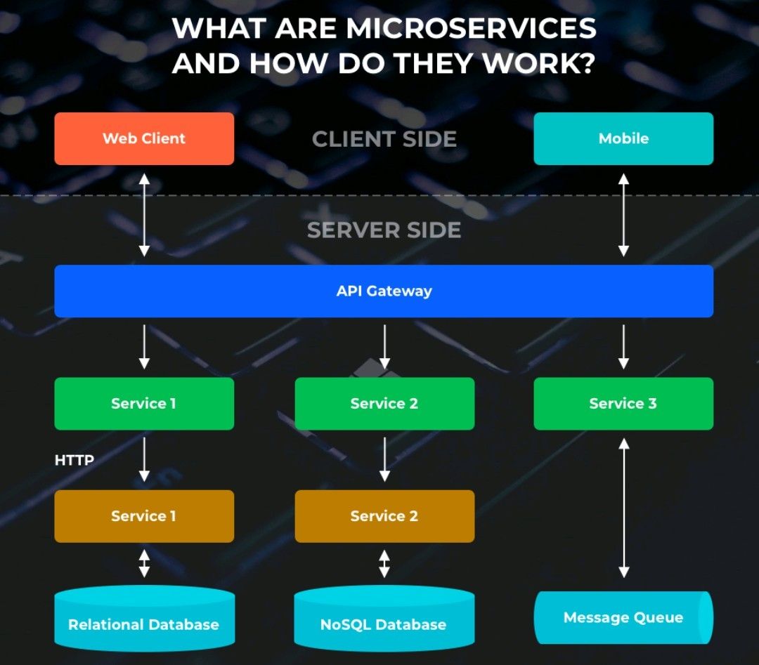 Swapnil Potdar on LinkedIn: #architecture #microservices #java # ... Swapnil Potdar on LinkedIn: #architecture #microservices #java # ...