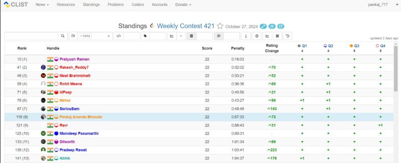 Pankaj Bhosale on LinkedIn: #leetcode #competitiveprogramming # ... Pankaj Bhosale on LinkedIn: #leetcode #competitiveprogramming # ...