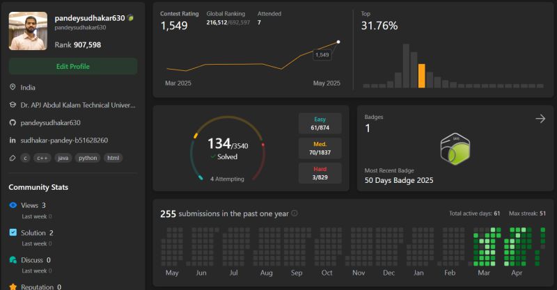Crossed a Milestone on LeetCode Happy to share that I've crossed the ... Crossed a Milestone on LeetCode Happy to share that I've crossed the ...