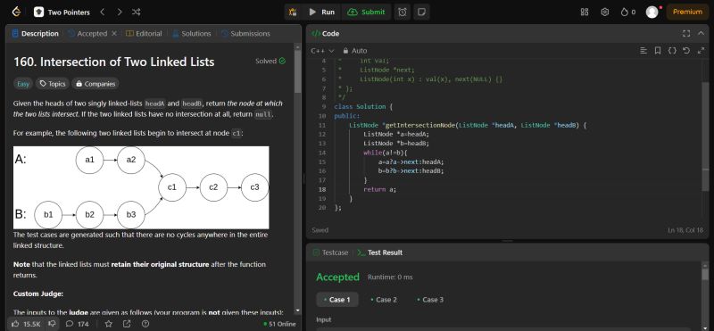 Shreya Bellary on LinkedIn: #leetcode #cpp #linkedlist #codingchallenge Shreya Bellary on LinkedIn: #leetcode #cpp #linkedlist #codingchallenge