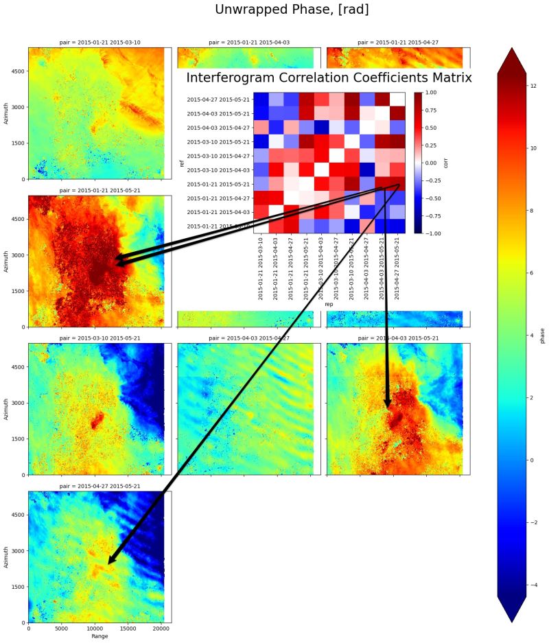 How to detect and exclude interferograms in InSAR | Alexey Pechnikov ... How to detect and exclude interferograms in InSAR | Alexey Pechnikov ...