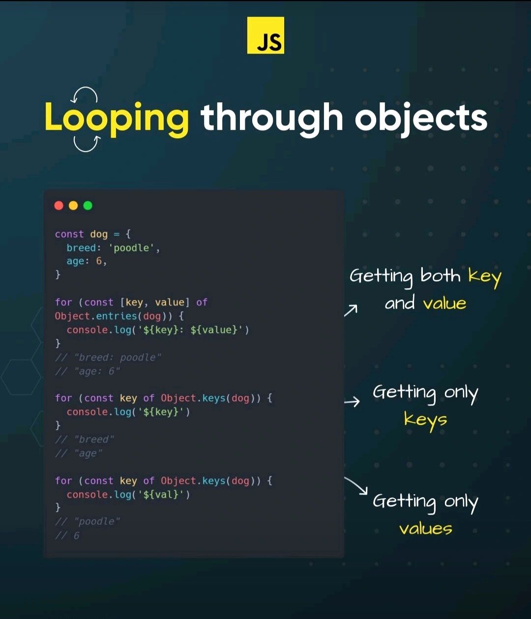 Kunchala Srinu on LinkedIn: Looping through objects in JavaScript ! Let ... Kunchala Srinu on LinkedIn: Looping through objects in JavaScript ! Let ...