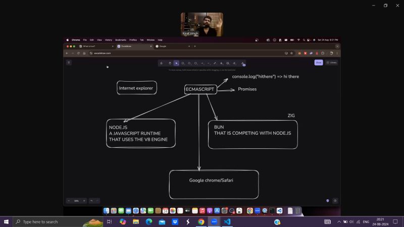 Durga shankar Pandey on LinkedIn: #100xdevs #javascript #nodejs Durga shankar Pandey on LinkedIn: #100xdevs #javascript #nodejs