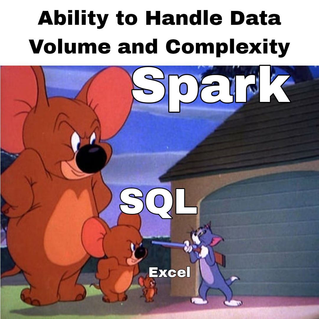 Bhanu Pradeep Magham on LinkedIn: #pyspark #bigdata #apachespark # ... Bhanu Pradeep Magham on LinkedIn: #pyspark #bigdata #apachespark # ...