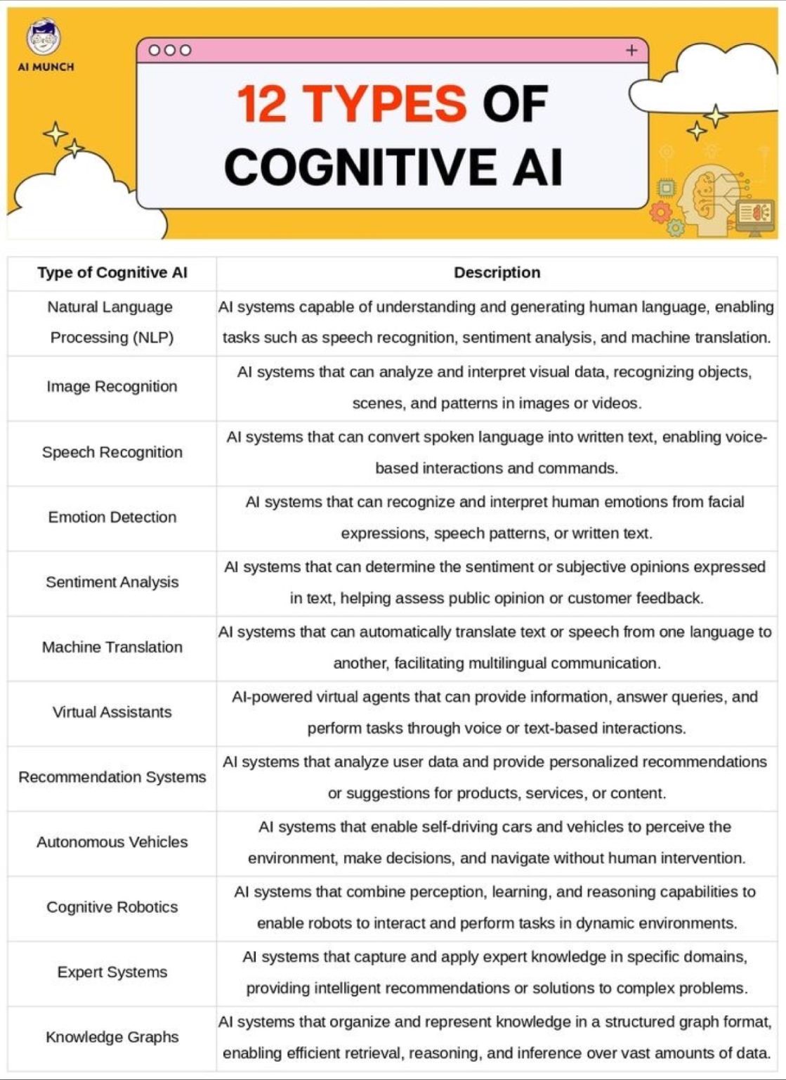 Chuck Brooks on LinkedIn: #artificialintelligence #cognitiveai #ai Chuck Brooks on LinkedIn: #artificialintelligence #cognitiveai #ai
