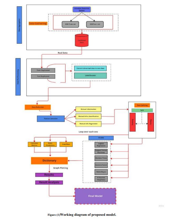 #research #project #algorithms #ml #share #connections #technology ... #research #project #algorithms #ml #share #connections #technology ...