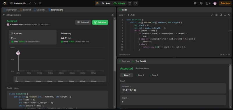 Day 62/100 of #100daysofcodechallenge | Prabodh Kumar posted on the ... Day 62/100 of #100daysofcodechallenge | Prabodh Kumar posted on the ...