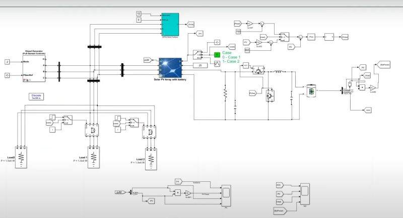 Sathishkumar S on LinkedIn: #energymanagement #hybridpowersystem # ... Sathishkumar S on LinkedIn: #energymanagement #hybridpowersystem # ...