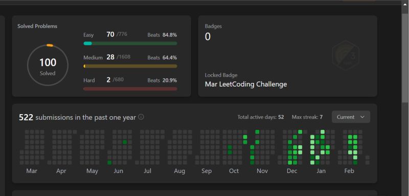 #leetcode #coding #100questionscompleted | DIVYANSH KASHYAP #leetcode #coding #100questionscompleted | DIVYANSH KASHYAP