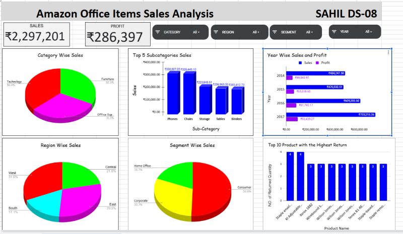 Sahil Kumar on LinkedIn: Yesterday I got project for the MCT (Module ... Sahil Kumar on LinkedIn: Yesterday I got project for the MCT (Module ...