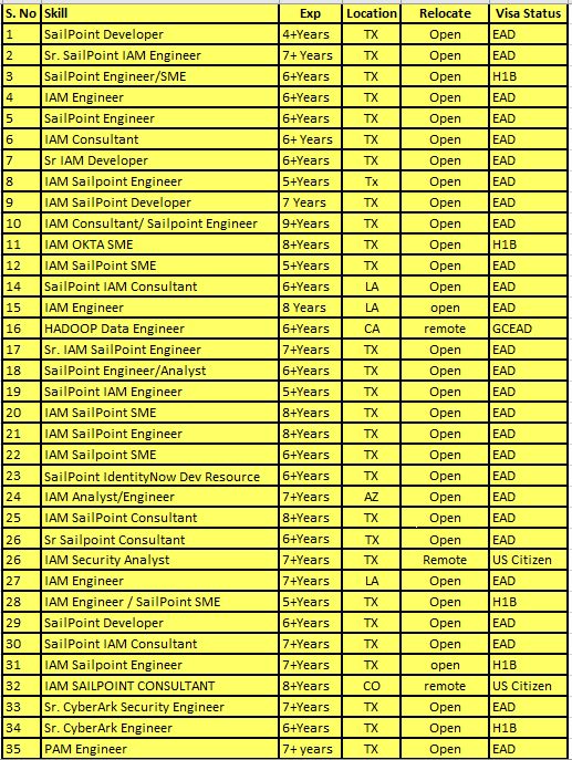Rohan Singh on LinkedIn: #recruiters #hiring #jobs #resume #email # ... Rohan Singh on LinkedIn: #recruiters #hiring #jobs #resume #email # ...