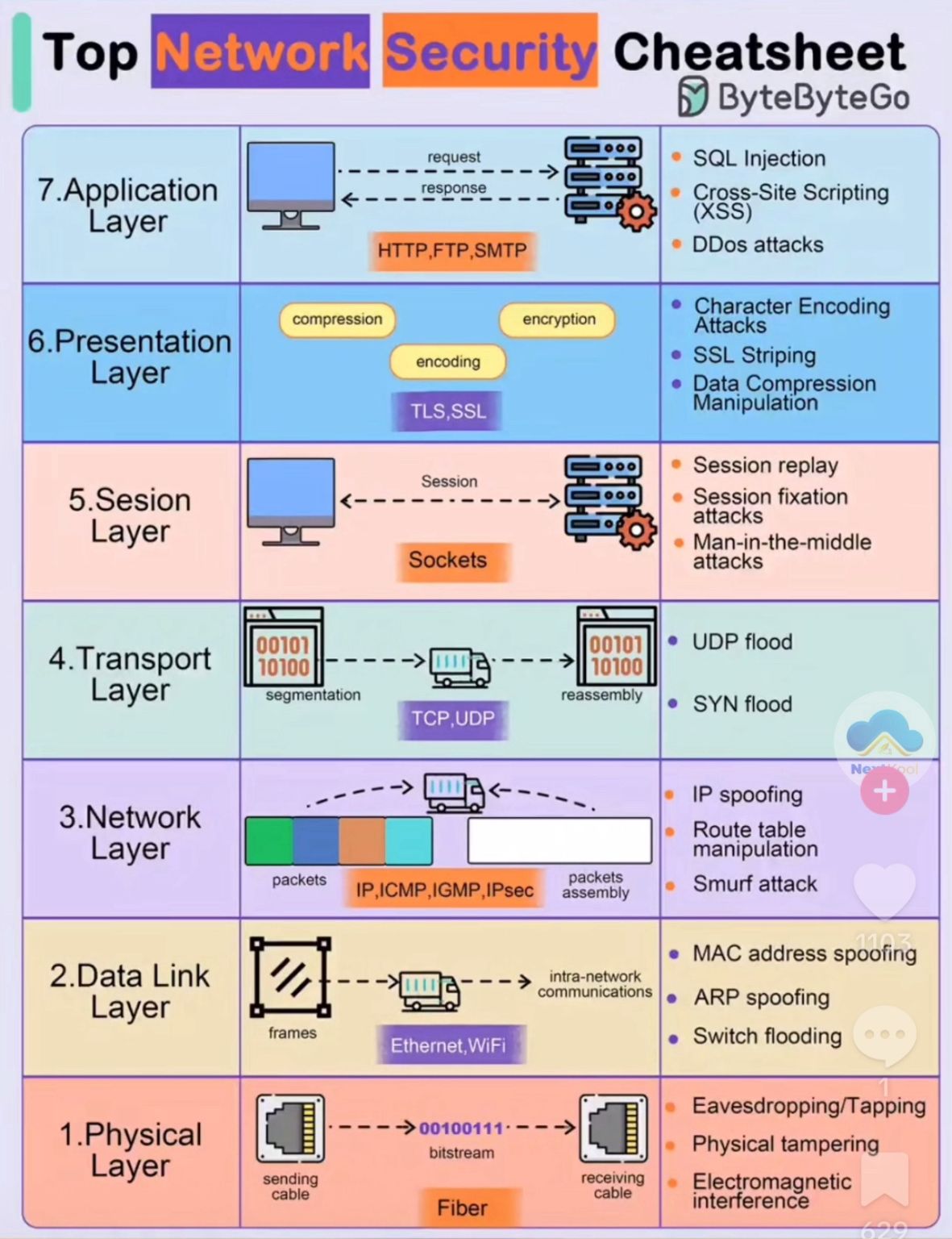 Rajiv Gupta on LinkedIn: #rajivgupta #networksecurity #cyberdefense # ... Rajiv Gupta on LinkedIn: #rajivgupta #networksecurity #cyberdefense # ...