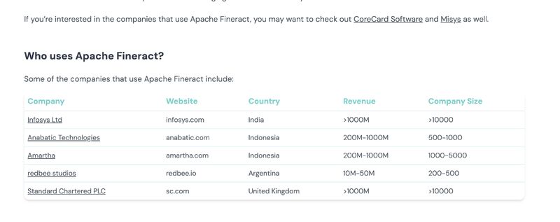Why you should do DSA with Apache Community | Aayush Saini posted on ... Why you should do DSA with Apache Community | Aayush Saini posted on ...