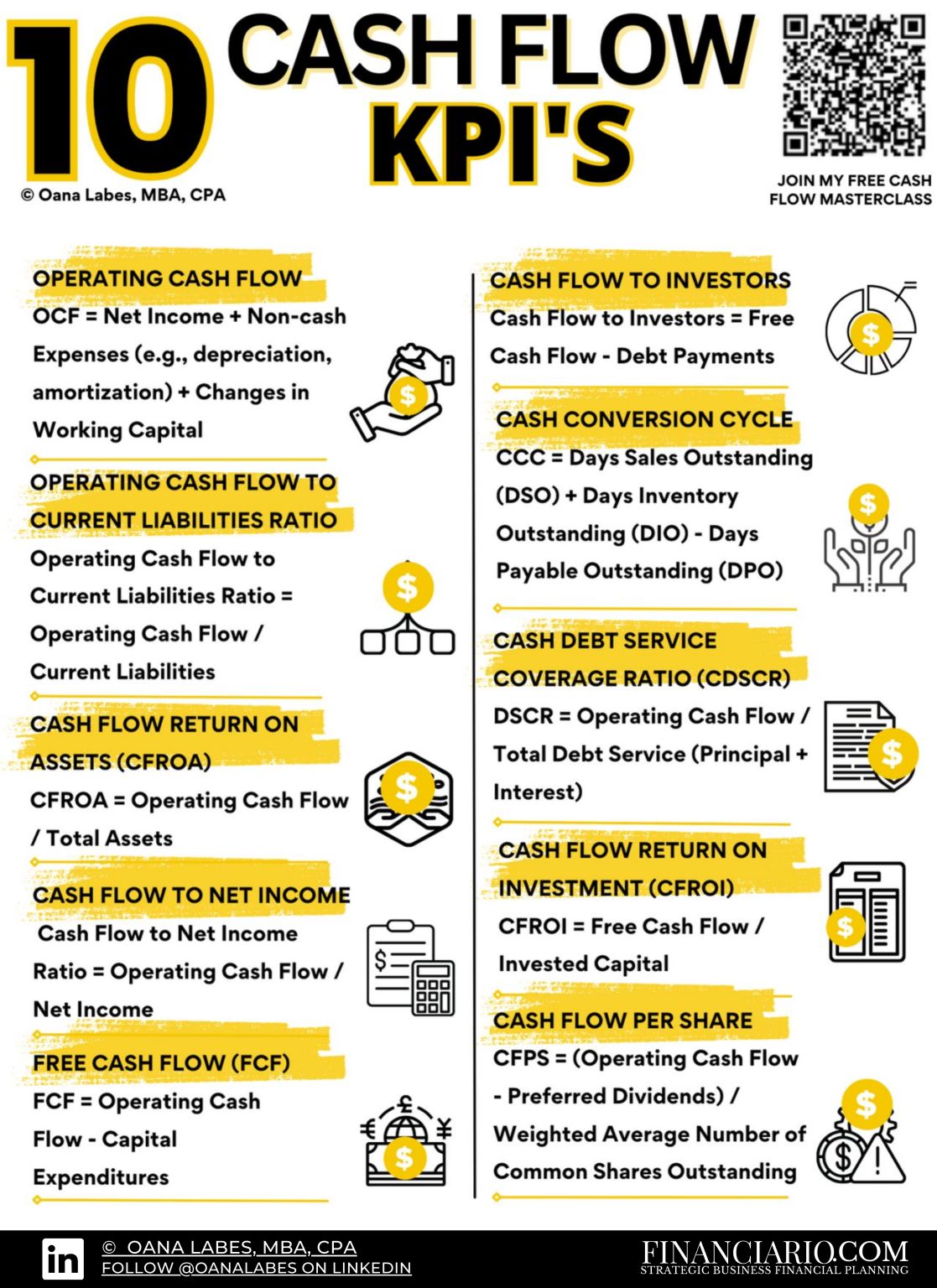 Financiario on LinkedIn: 10 Cash Flow KPIs You Need to Know And the ... Financiario on LinkedIn: 10 Cash Flow KPIs You Need to Know And the ...