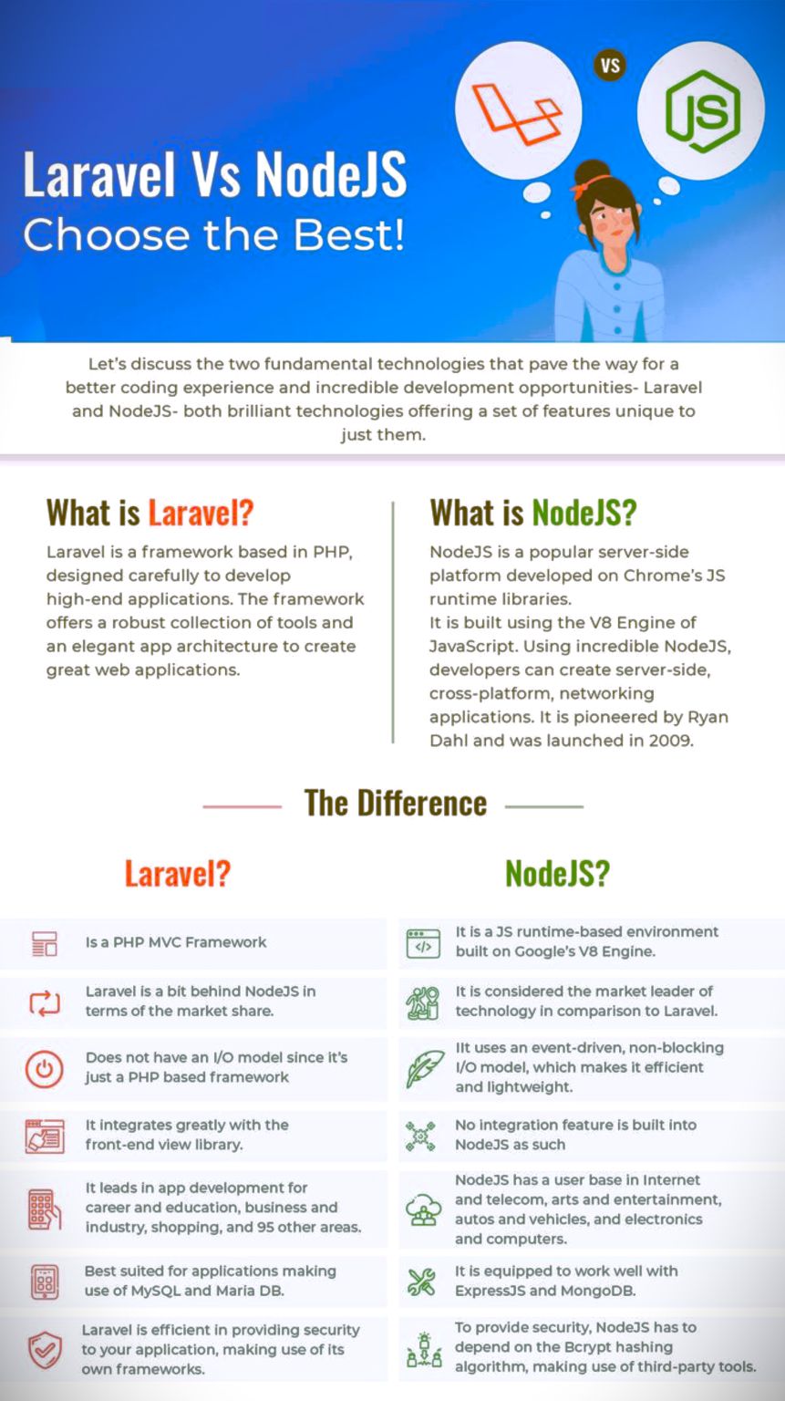 Ataur Rahman on LinkedIn: #laravel #nodejs #javascript #php # ... Ataur Rahman on LinkedIn: #laravel #nodejs #javascript #php # ...
