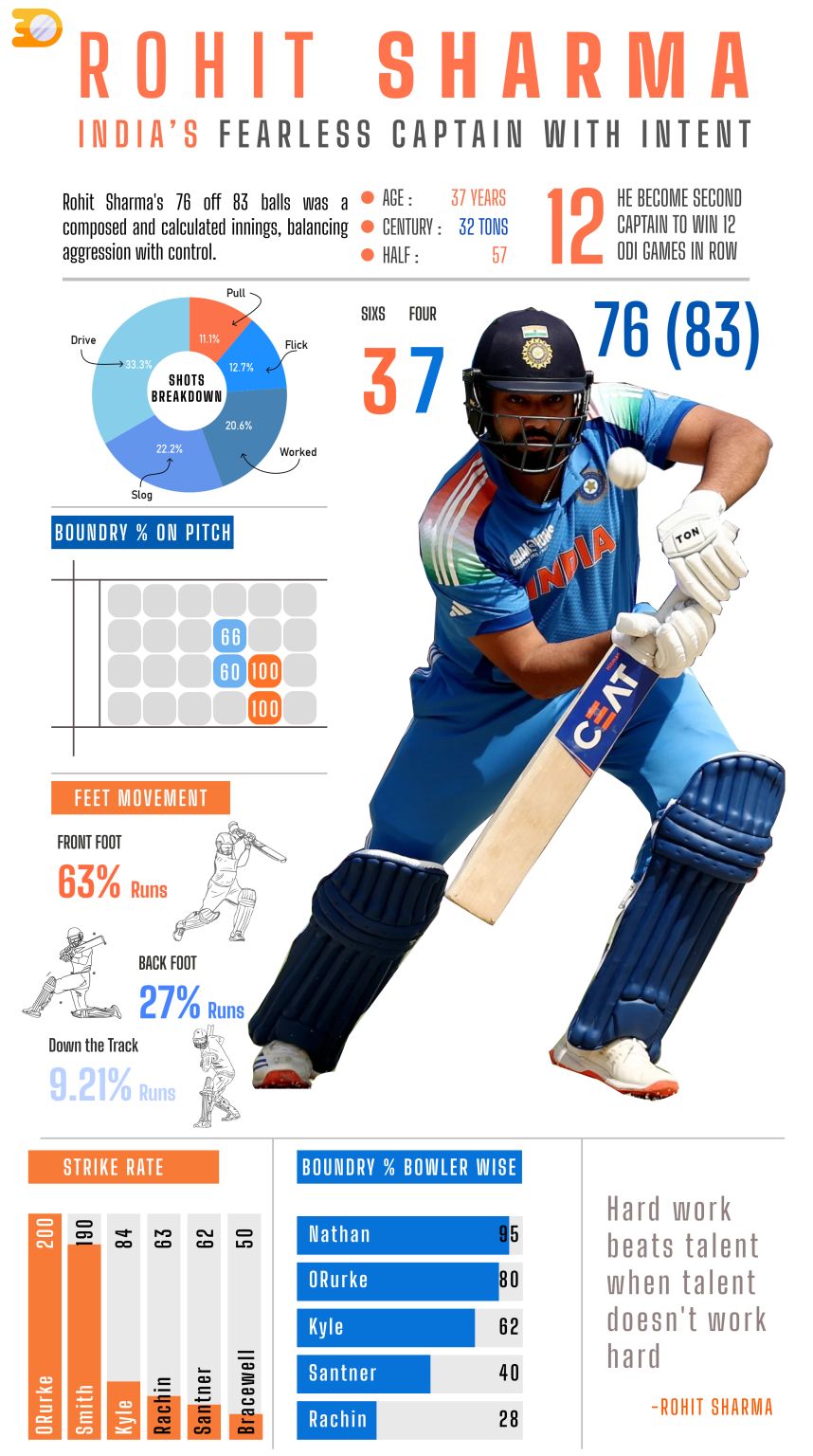 #datapipeline #dataviz #python #spectetorsports #indvsnz… | Atharv Katkar #datapipeline #dataviz #python #spectetorsports #indvsnz… | Atharv Katkar
