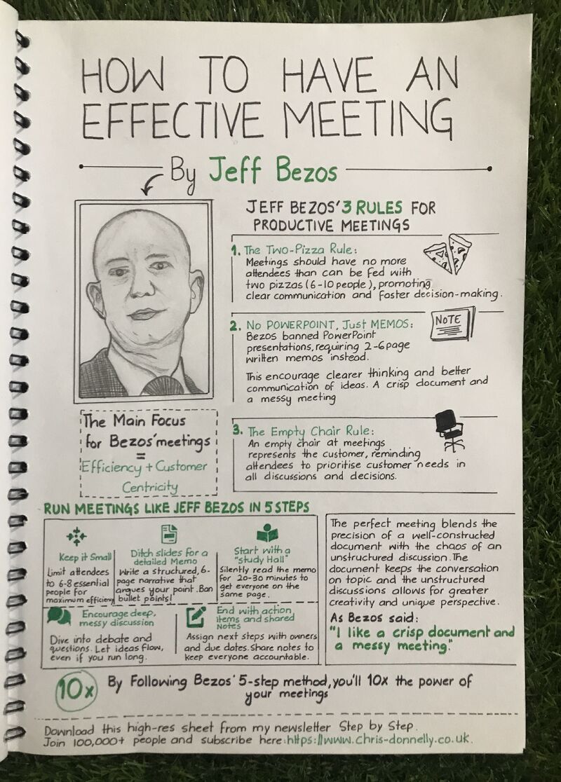 Justin Mecham on LinkedIn: How To Have An Effective Meeting Credits to ... Justin Mecham on LinkedIn: How To Have An Effective Meeting Credits to ...